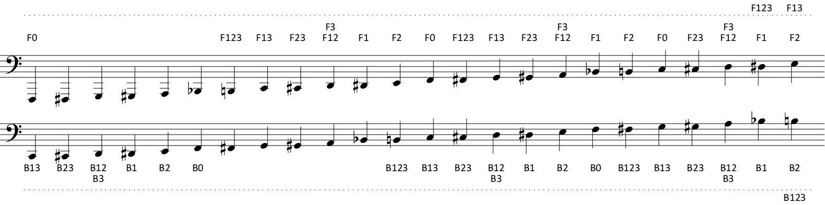 Table of harmonics and fingerings - The Contemporary Horn
