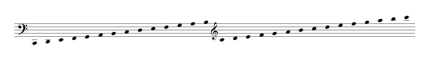 Range and registers - The Contemporary Horn
