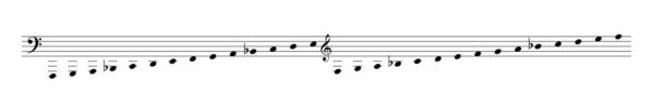 Range and registers - The Contemporary Horn