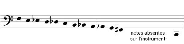 Les différents types de cors - The Contemporary Horn