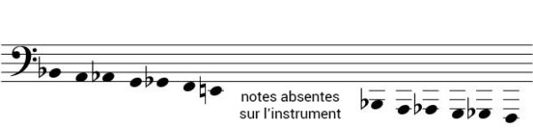 Les différents types de cors - The Contemporary Horn